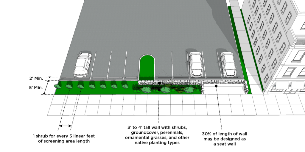 Article 20. Landscaping, Screening, & Tree Protection | Read The UDO