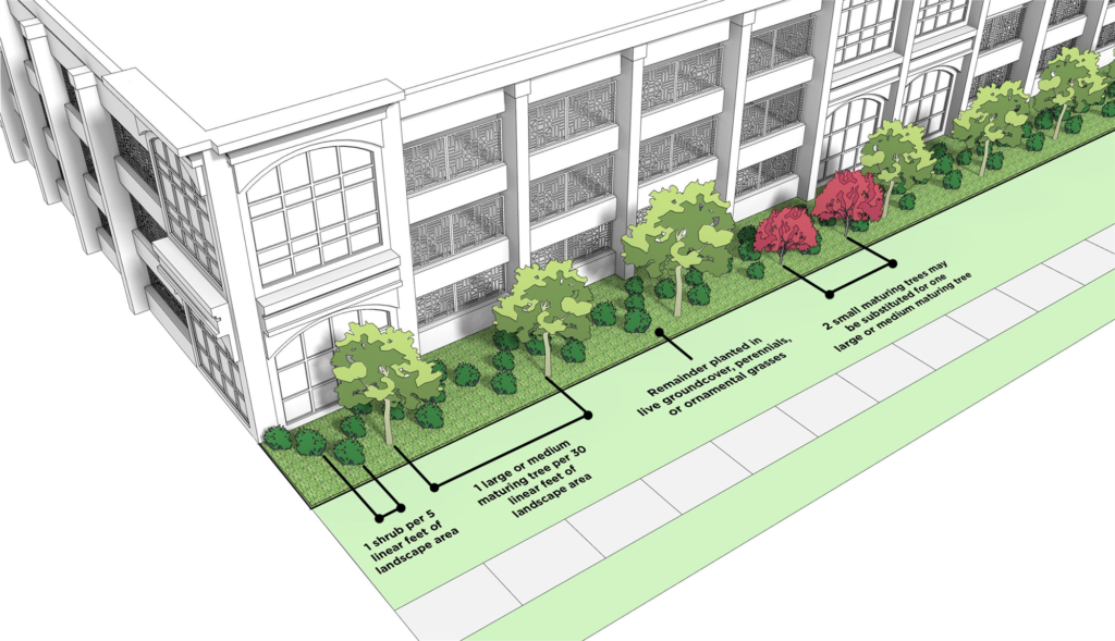 Article 20. Landscaping, Screening, & Tree Protection | Read The UDO