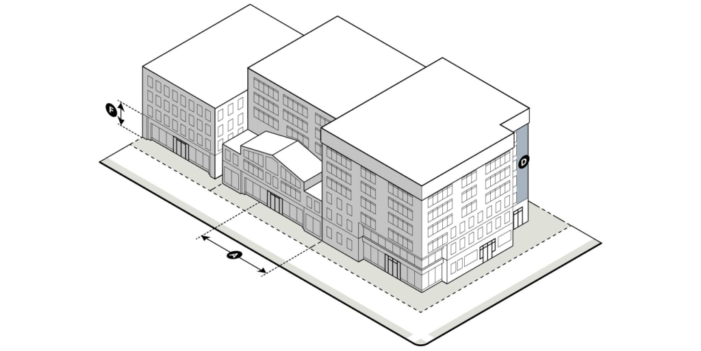 Article 7. Campus Zoning Districts: IC-1, IC-2, OFC, OG, RC | Read The UDO