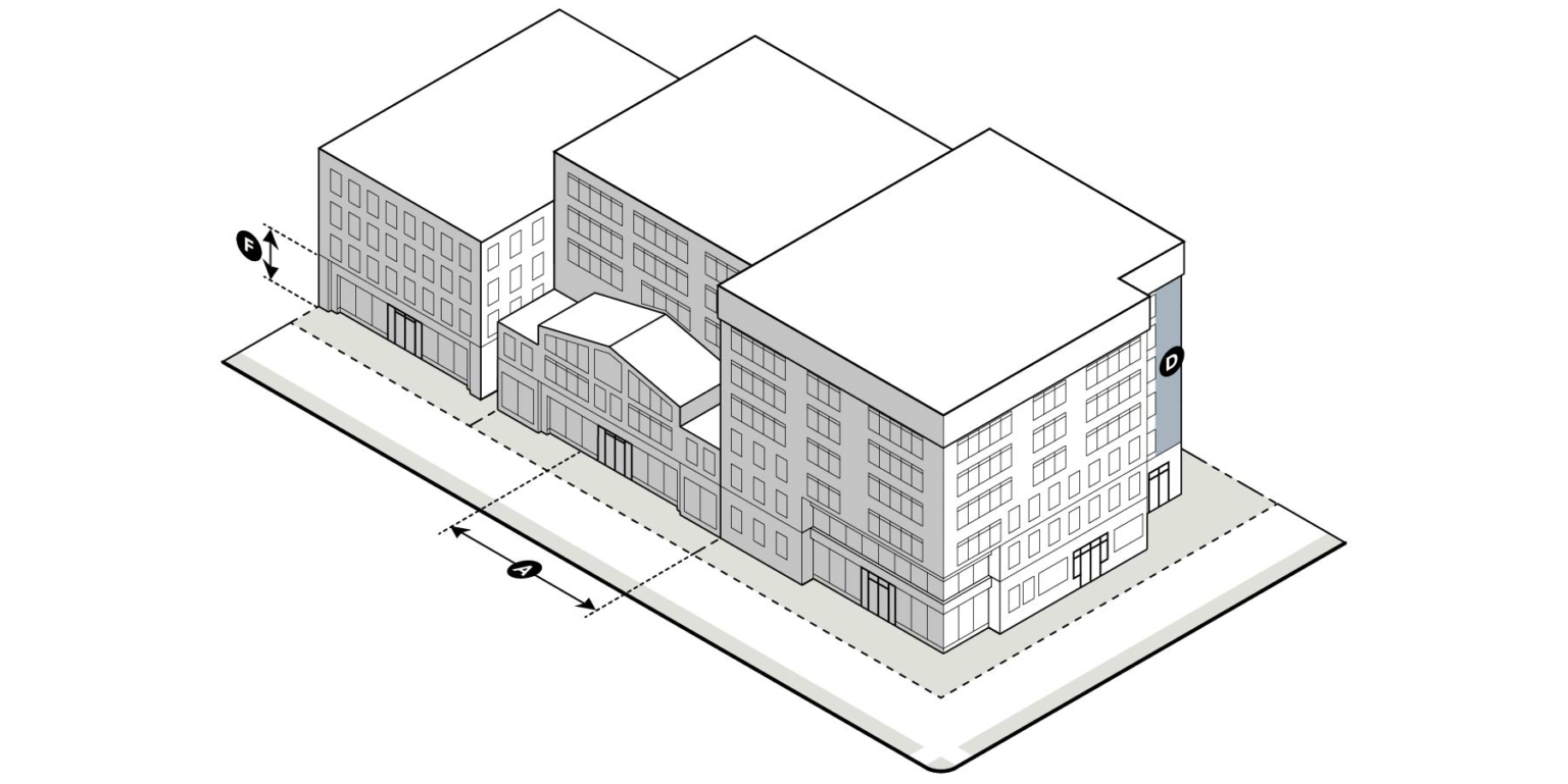 Article 7. Campus Zoning Districts: IC-1, IC-2, OFC, OG, RC | Read The UDO