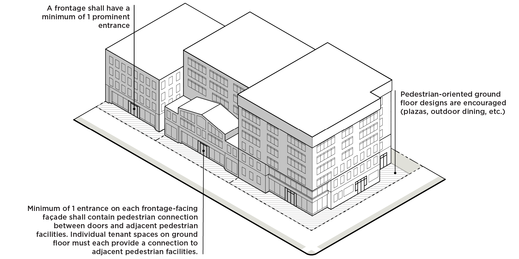 Article 7. Campus Zoning Districts: IC-1, IC-2, OFC, OG, RC | Read The UDO