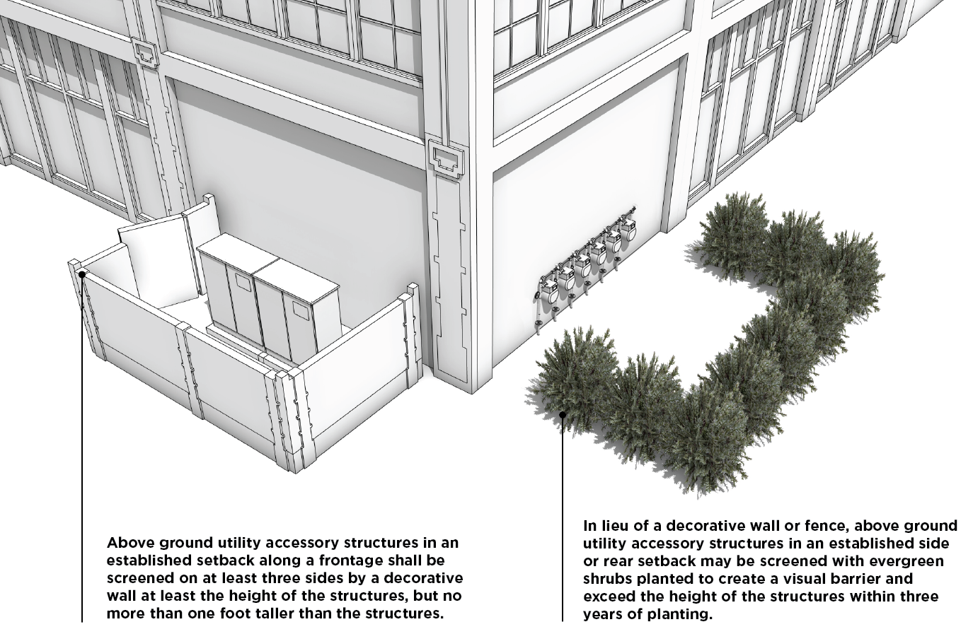 Article 17. Accessory Structures | Read The UDO