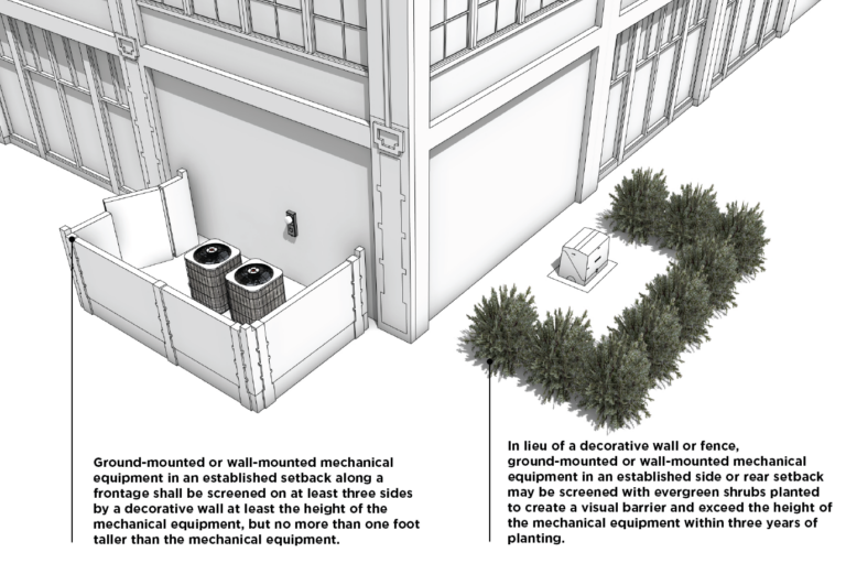 Article 17. Accessory Structures | Read The UDO