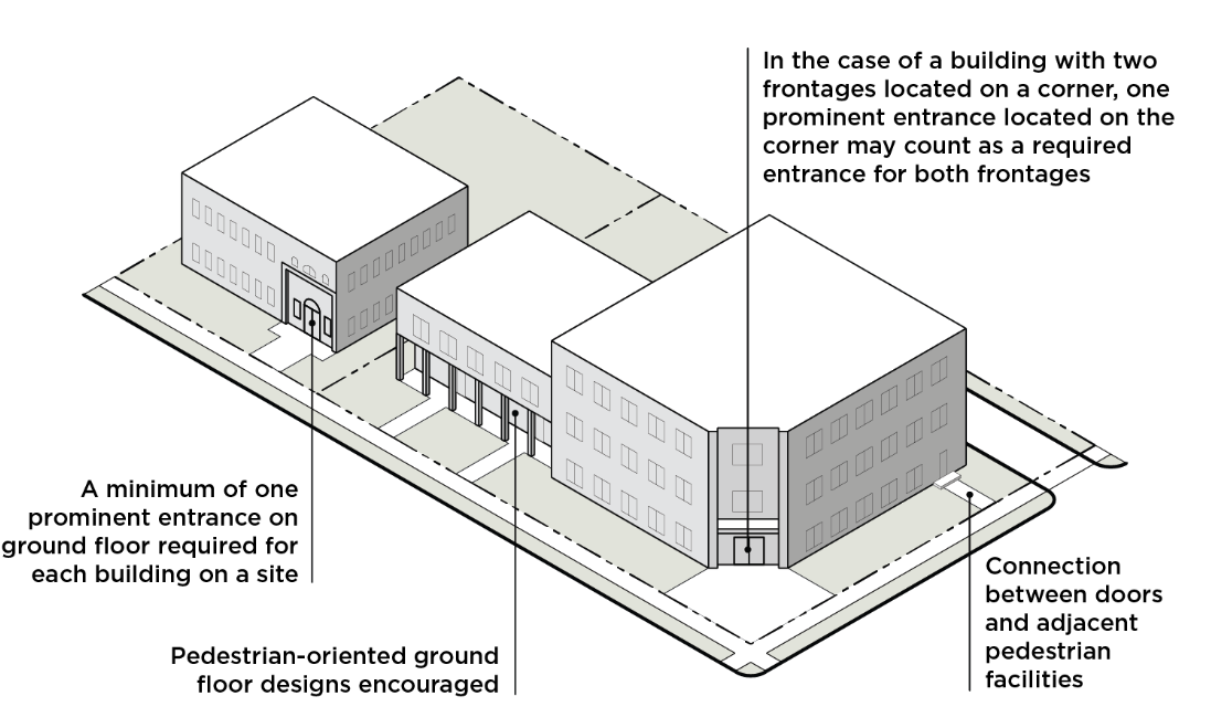 Article 4. Neighborhood 1 Zoning Districts: N1-A, N1-B, N1-C, N1-D, N1 ...