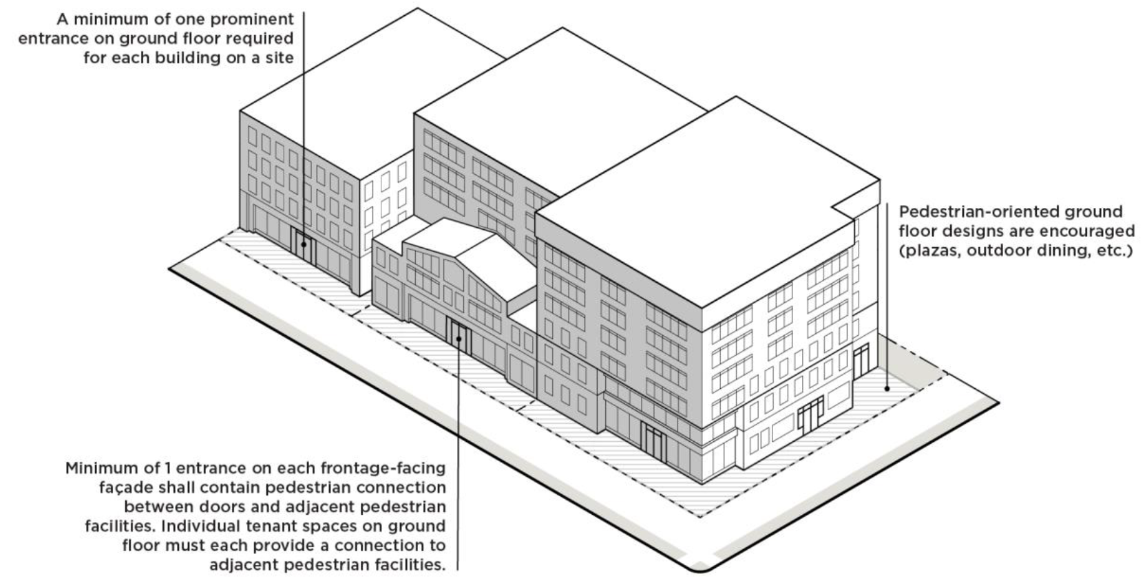 Article 7. Campus Zoning Districts: IC-1, IC-2, OFC, OG, RC | Read The UDO
