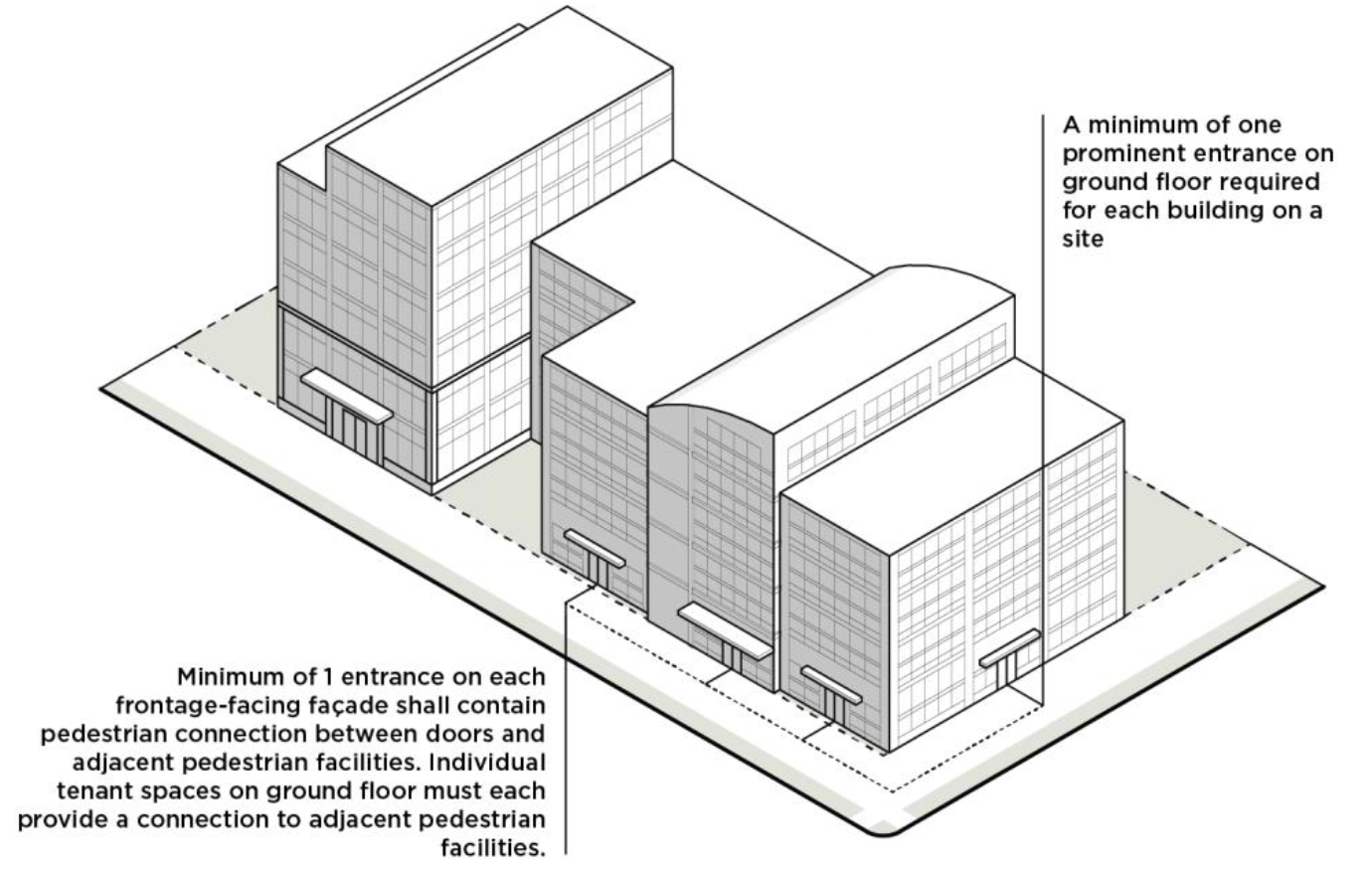Article 9. Innovation Mixed-Use Zoning District: IMU | Read The UDO