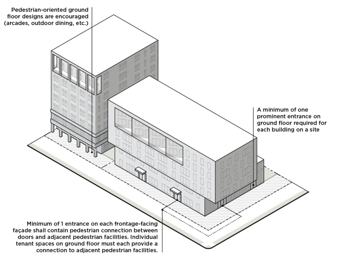 Article 13. Transit Oriented Development (TOD) Zoning Districts: TOD-TR ...